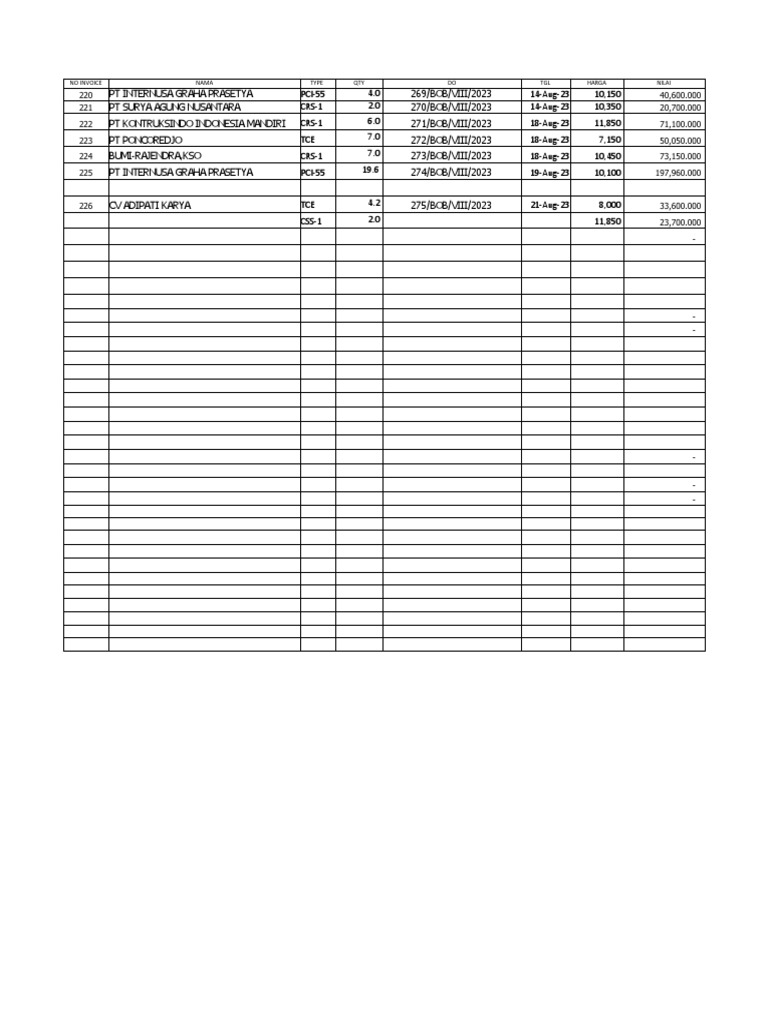 Rekap Invoice HRG Agustus 2023 Bob-1 | PDF