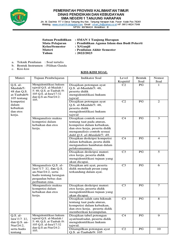 Kisi-Kisi Soal PAI Kelas X - Ganj | PDF
