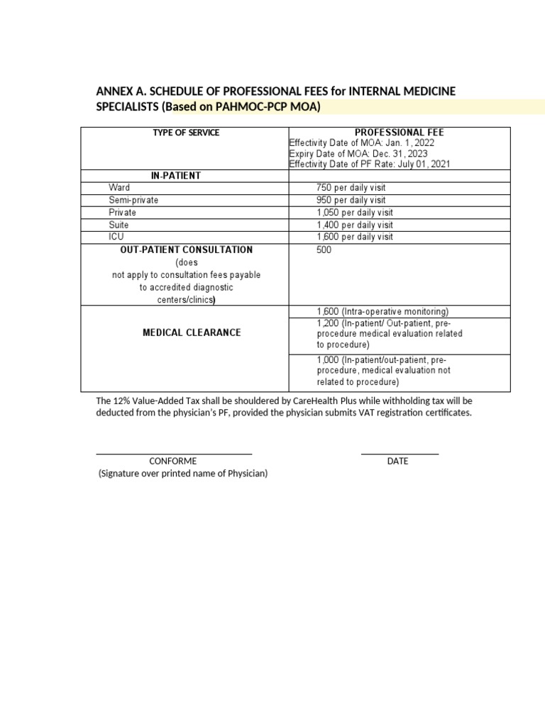 PCP rates 2022 | PDF