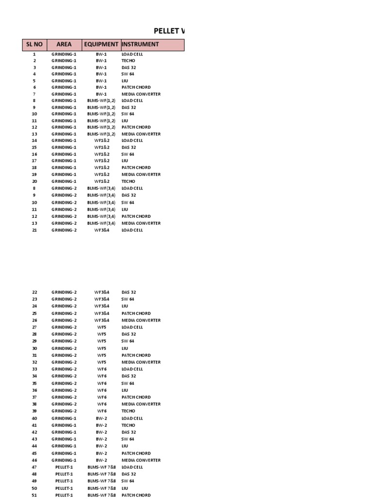 Weighing System Spare List | PDF | Relay | Switch