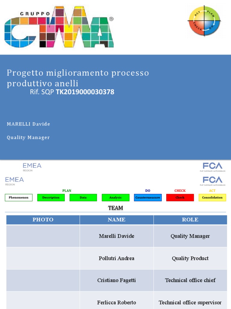 NEW - Standard Kaizen - FCA - Rev 3 13-11-2019 | PDF
