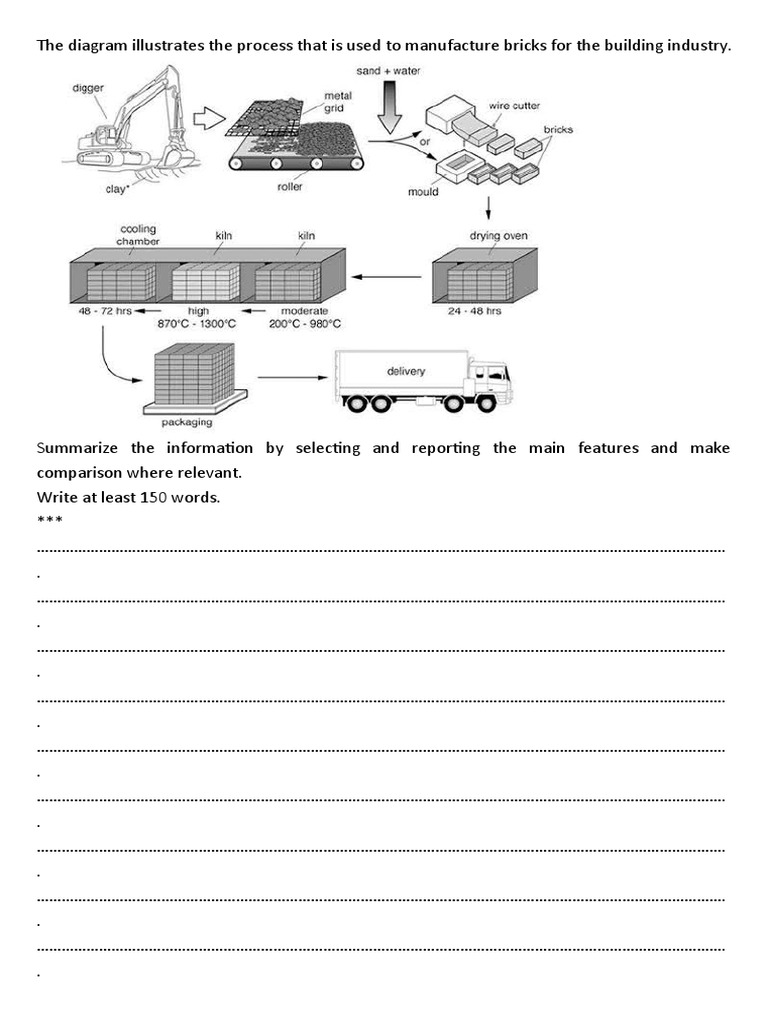 2023.06.09 - IELTS Writing Task 1 - Process | PDF