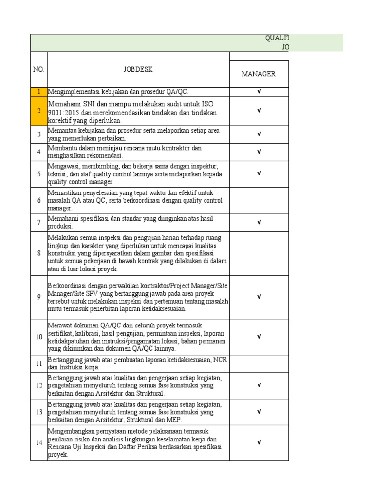 QC Jobdesk | PDF