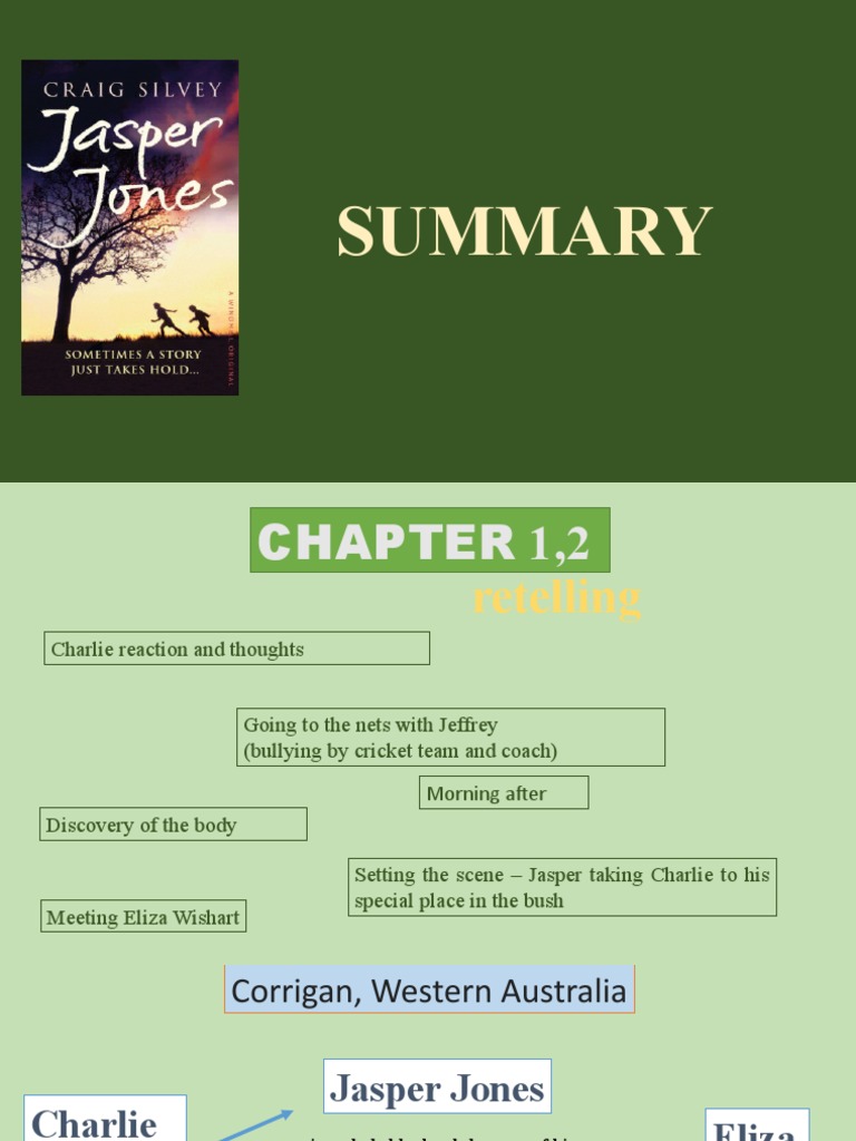 Chapter 3 HT | PDF