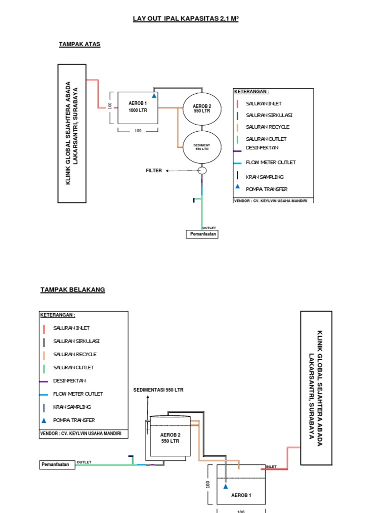 Gambar Ipal+flowchart | PDF