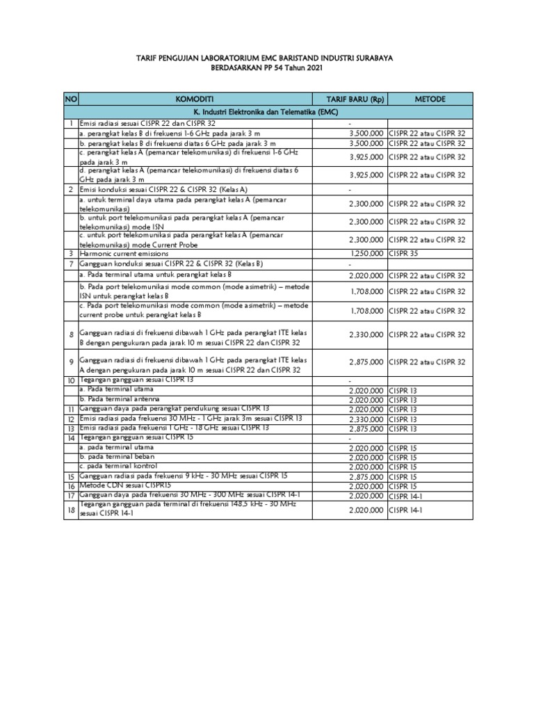 Tarif Lab EMC 2021 | PDF | Teknologi & Rekayasa