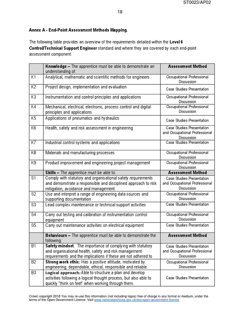 L6 CTSE STO023 EPA AG Issue 2.1 - New Amended Version of Apprentice ...