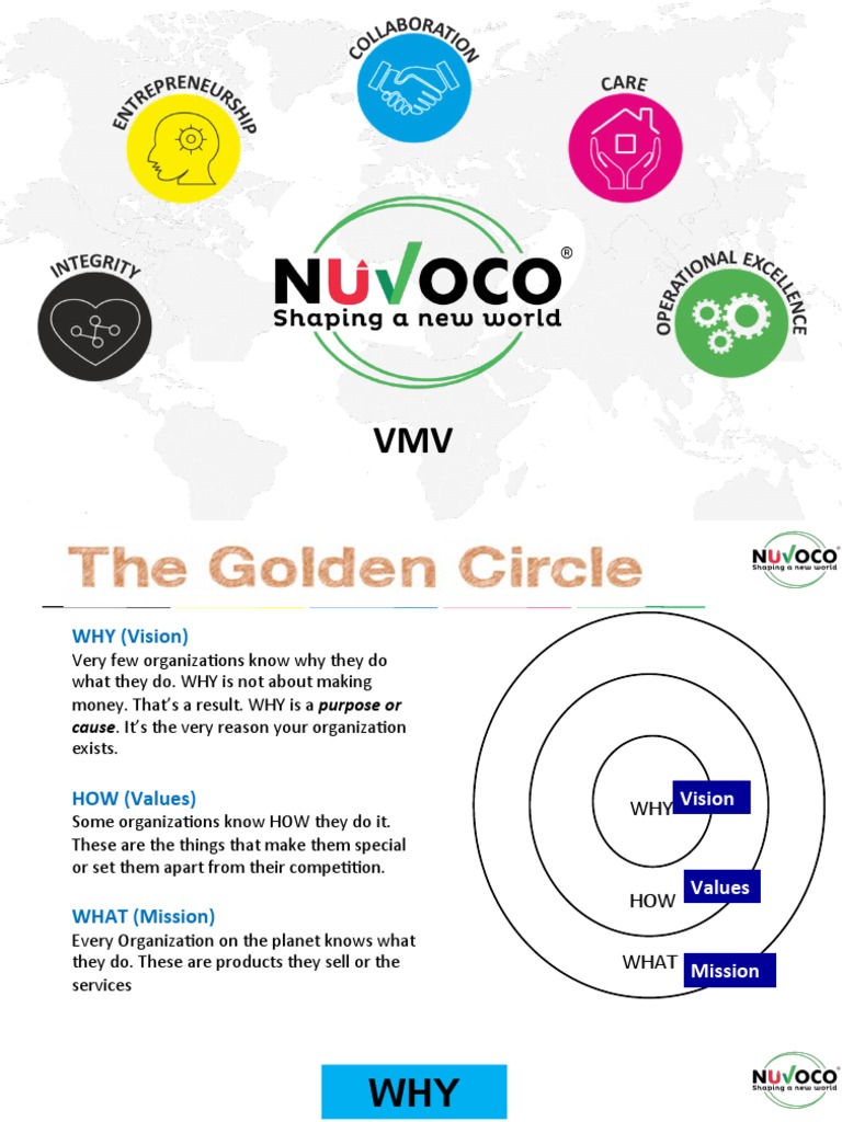 VMV refresher-FY22 | PDF | Leadership | Sustainability