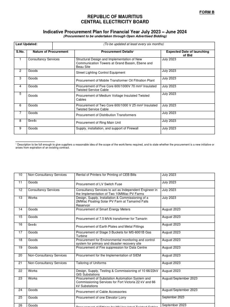 CEB 2024 Procurement Plan Overview | PDF
