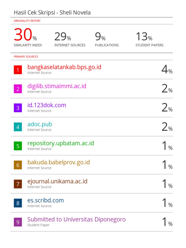 Print Out Cek Plagiat - Sheli | PDF