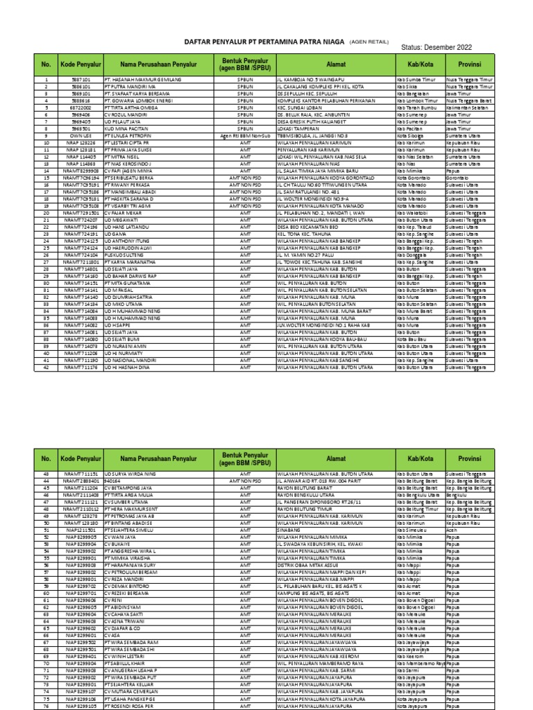 Daftar Penyalur BBM Pertamina | PDF