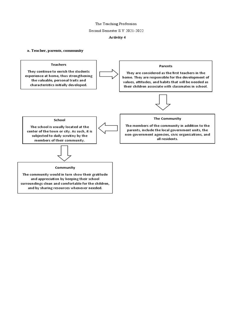 The Teaching Profession | PDF