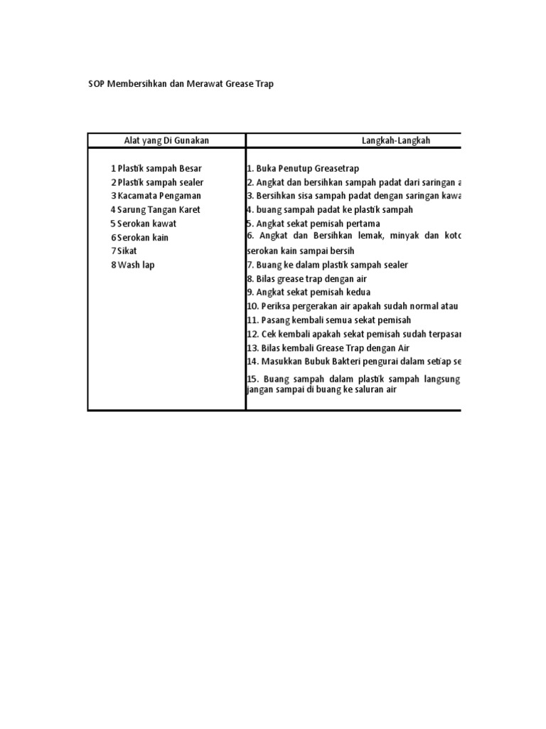 SOP Membersihkan Grease Trap | PDF