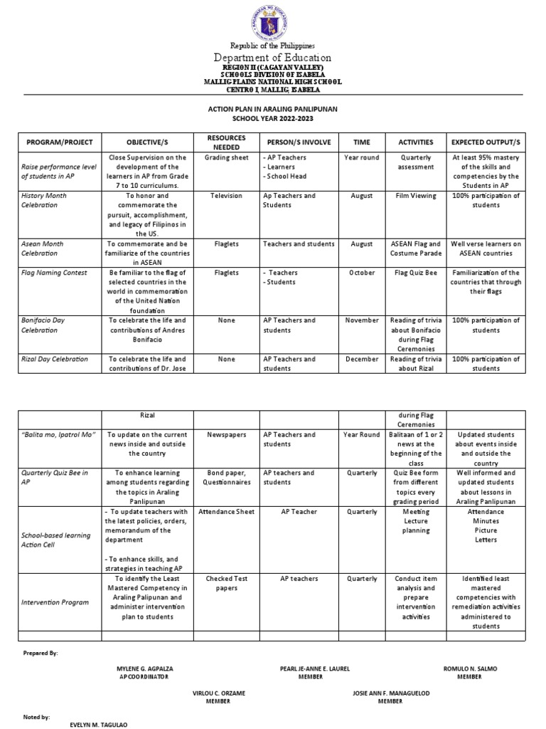 Ap Action Plan 2022 2023 | PDF