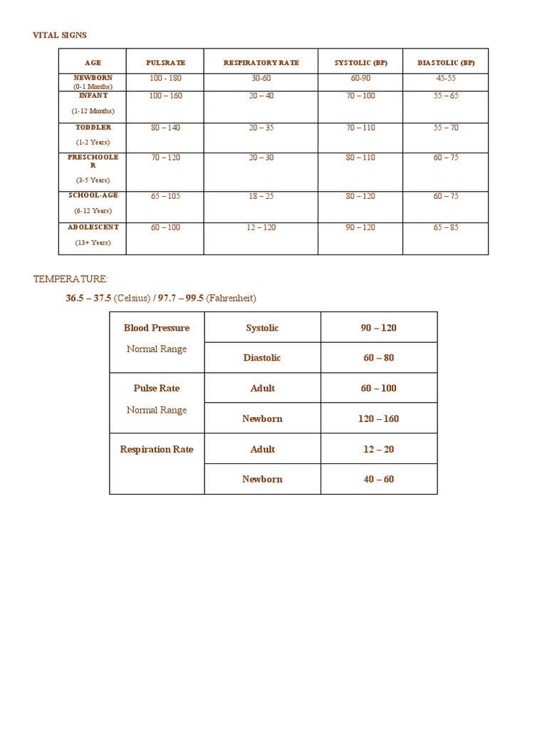 Pediatric Vital Signs Reference Chart | PDF