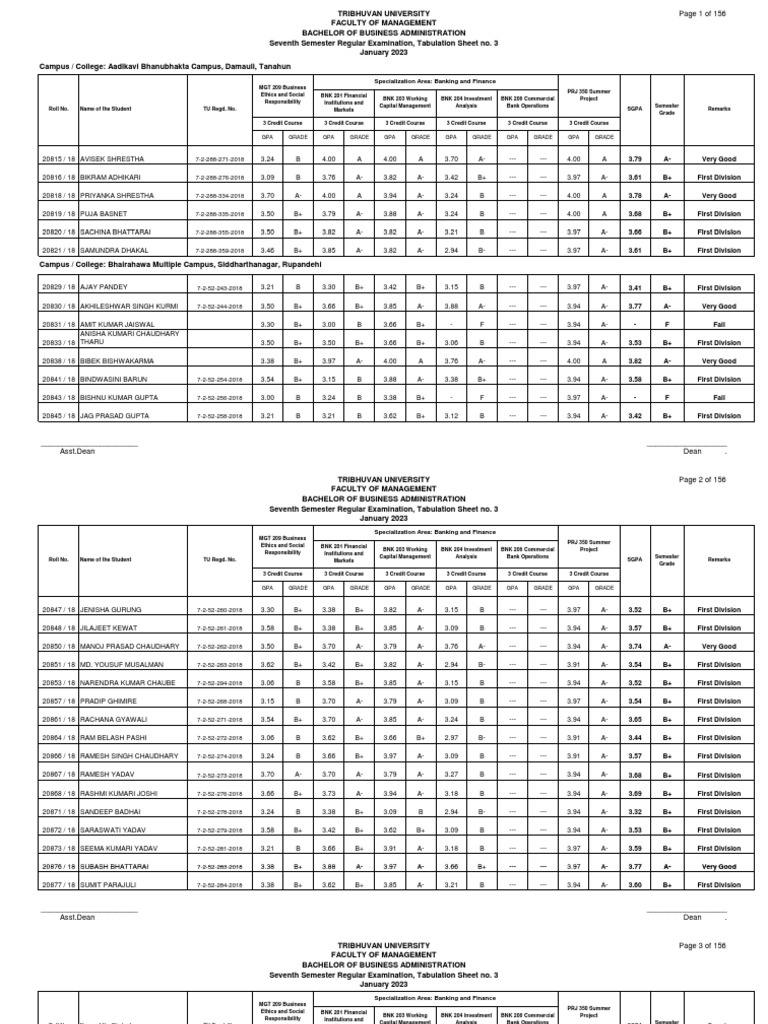 BBA 7th Sem Regular T 2023 | PDF