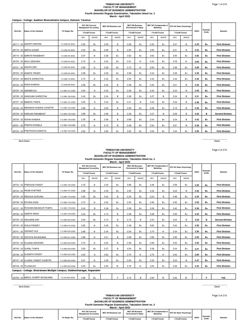 BBA 4th Sem Reg L 2023 | PDF | Business | Student Assessment And Evaluation