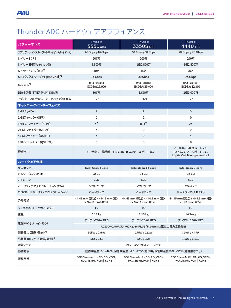 ADC_A10-DS-15100-JA | PDF