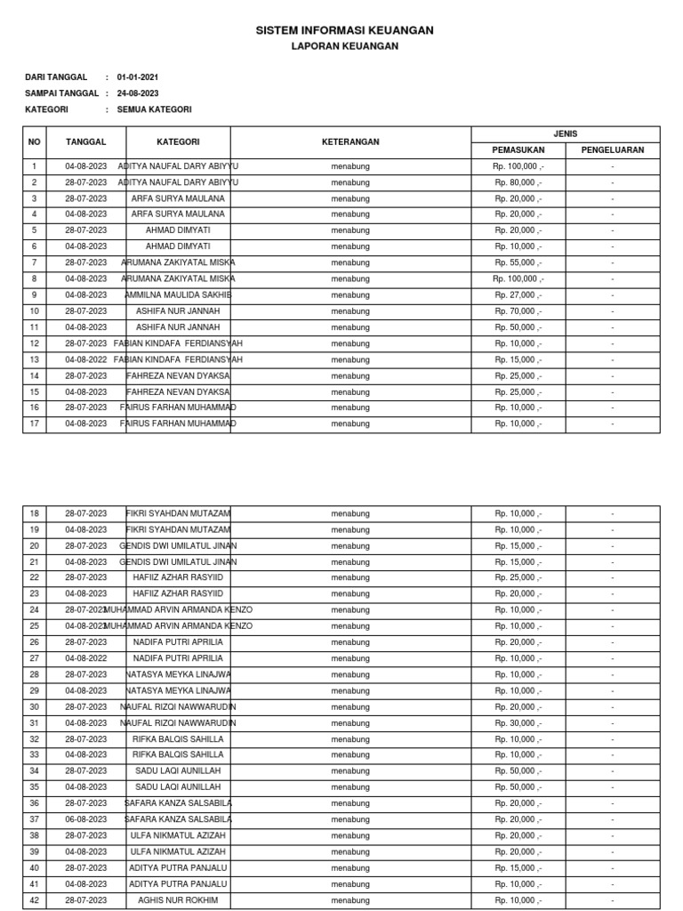Bku Tabungan - 24 Agustus 2023 | PDF