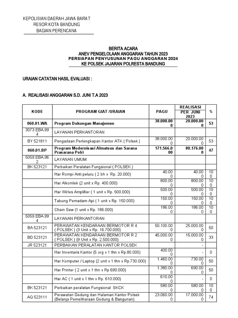 Berita Acara Anev-2023 | PDF