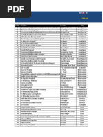 Hyderabad Hospitals Directory | PDF