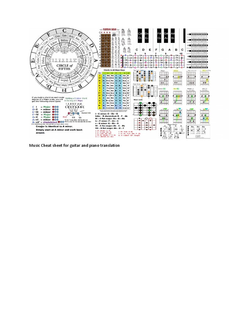 Music Cheat Sheet For Guitar and Piano Translation | PDF