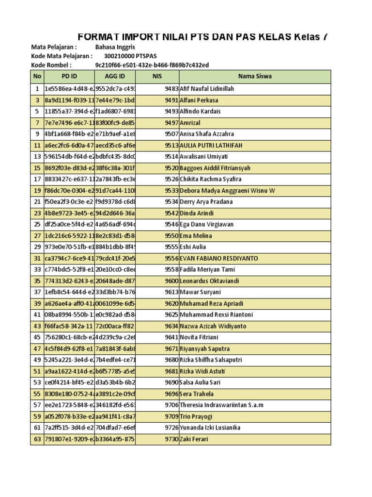 PTS PAS Bahasa Inggris Kelas 7 E | PDF