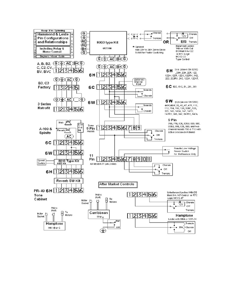 Leslie Pin Hookup | PDF