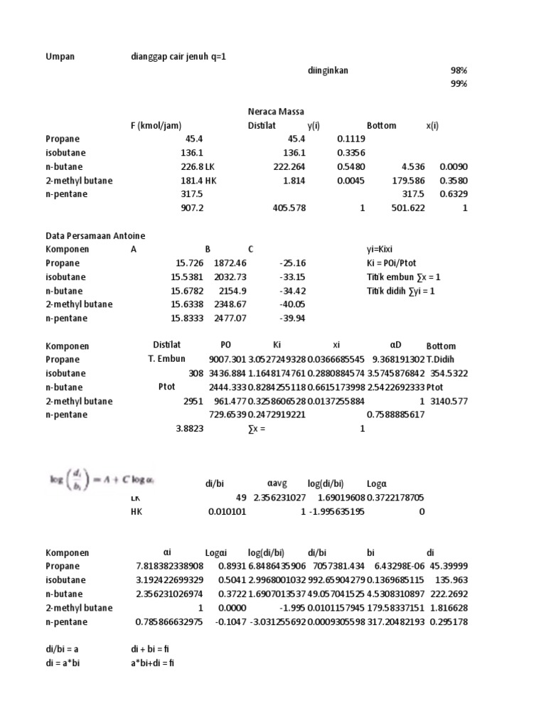 Metode Short Cut | Download Free PDF | Engineering Thermodynamics ...