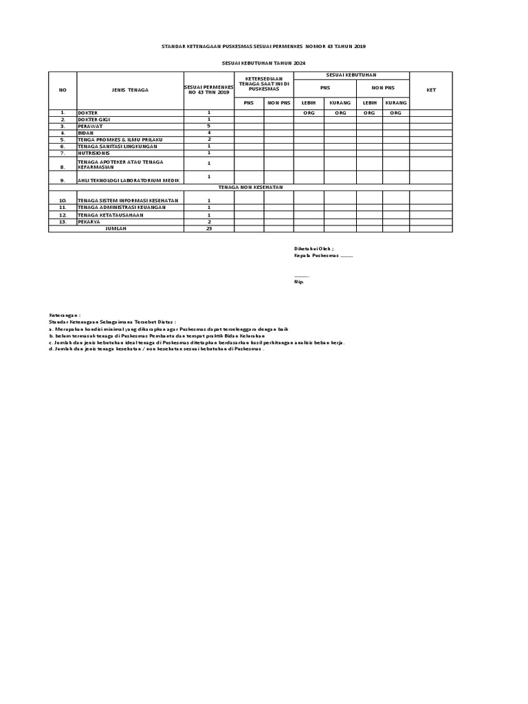 Data Ketenagaan Sesuai Permenkes No 43 THN 2019 - (2023) | PDF