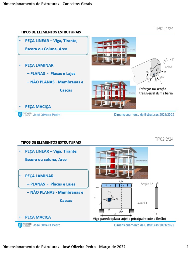DE 2022 - Aula TP02 - P - Conceitos Básicos de Análise e Dimensionamento Estrutural - Tipos de ...