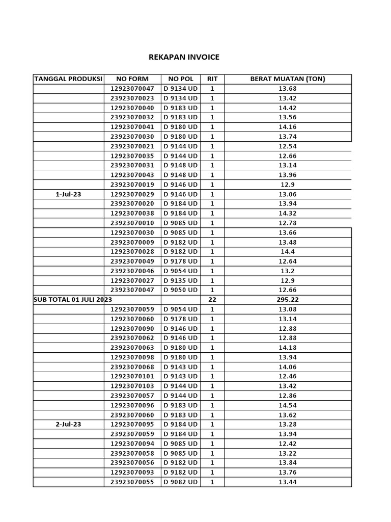 Invoice Summary for July 2023 | PDF