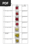 Prinsip Dasar Kolorimetri dan Metode | PDF