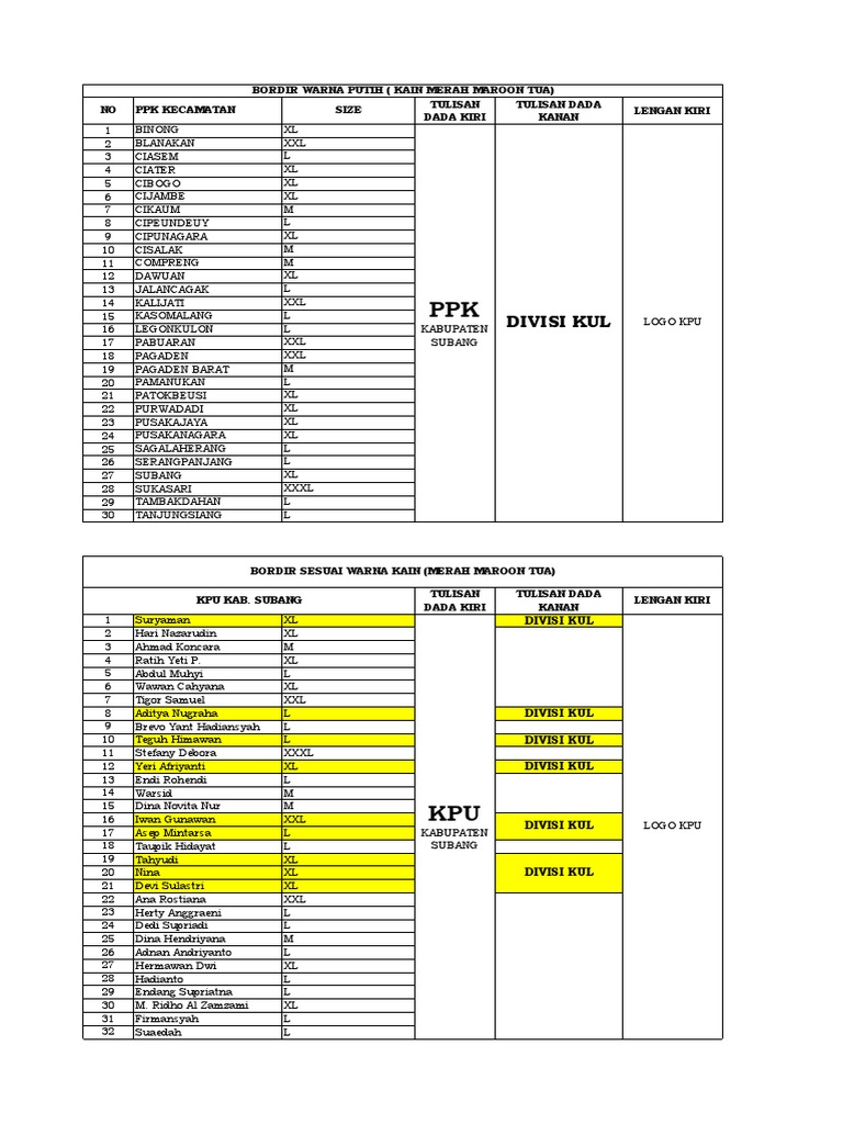 Data Ukuran Semkit Kul | PDF