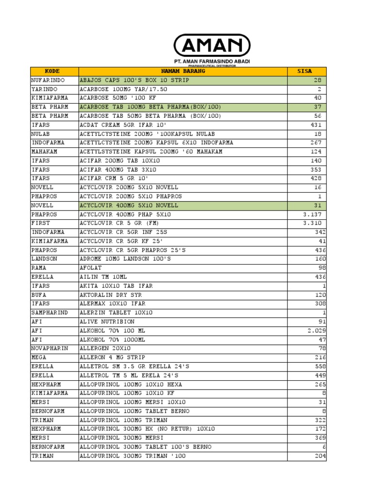 Disp 1906 | PDF | Wellness