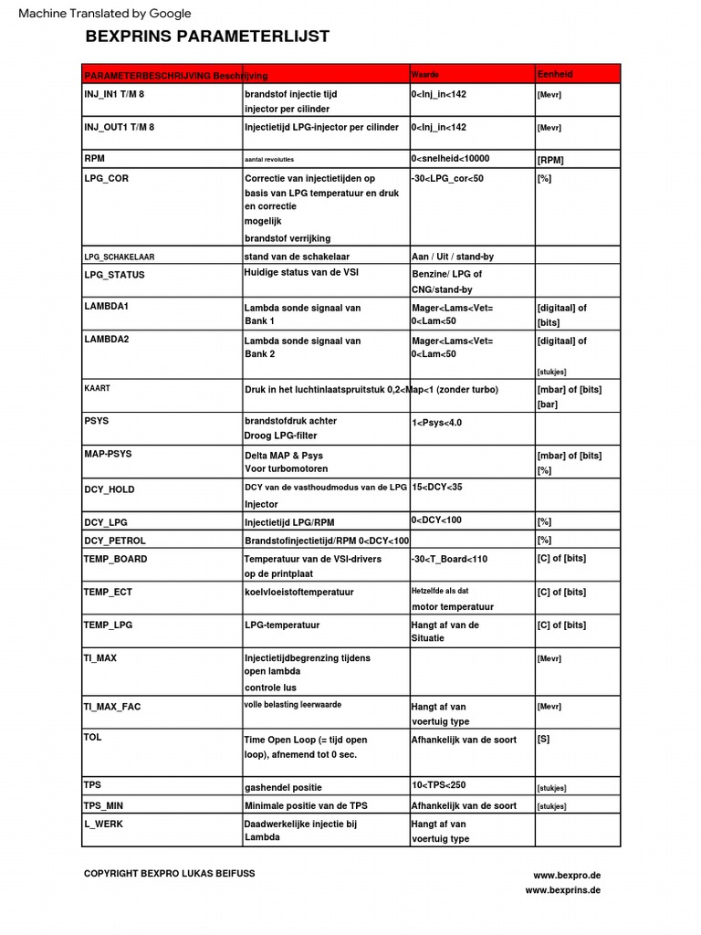Parameterlijst | PDF
