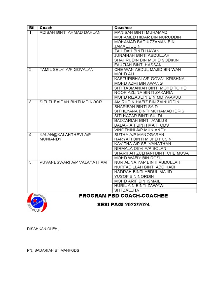 Bil Coach Coachee | PDF