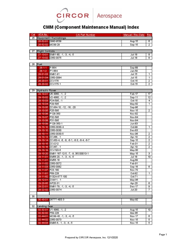 CMM (Component Maintenance Manual) Index | PDF