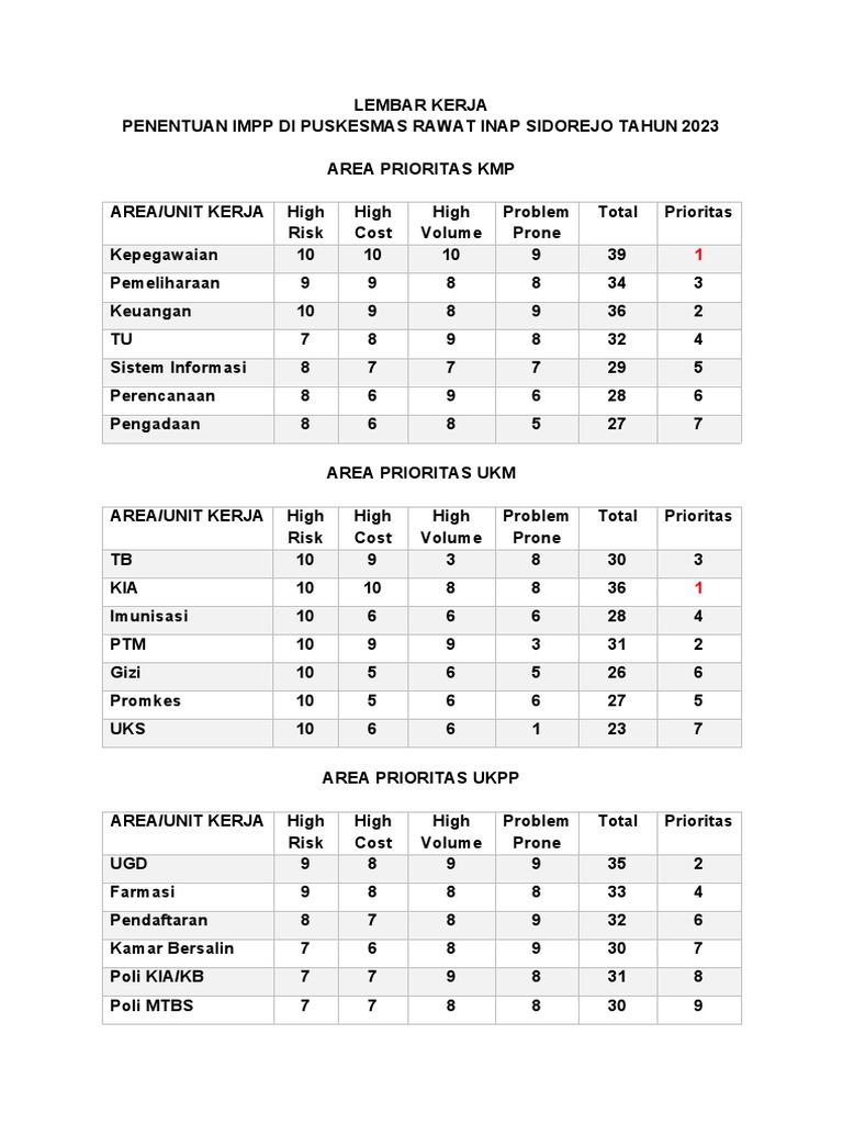 2. LEMBAR KERJA menetukan indikator Mutu prioritas (2) | PDF