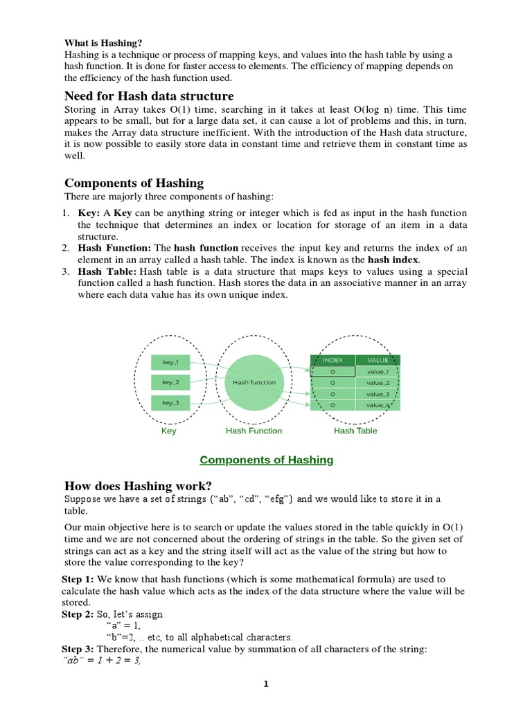 Unit 5 Data Structure | PDF | Database Index | Computer Programming Unit 5 Data Structure | PDF | Database Index | Computer Programming
