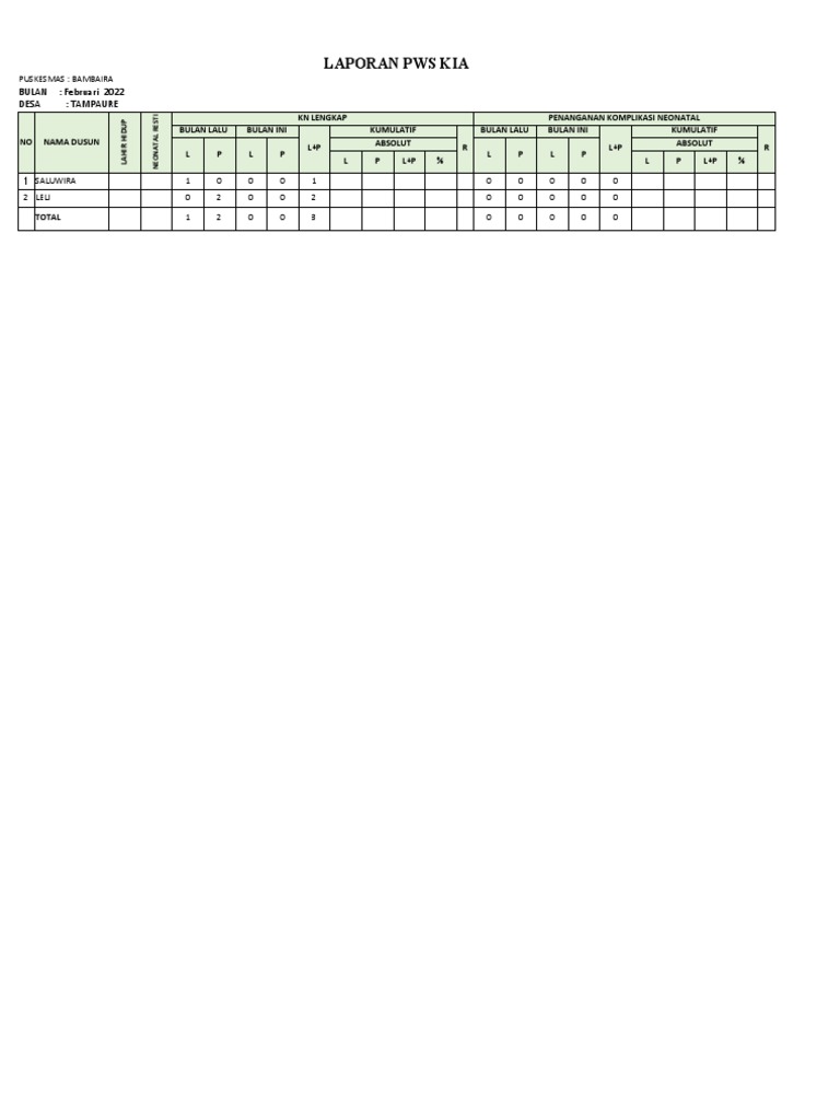 Blanko Laporan Pws Kia 6 Pdf