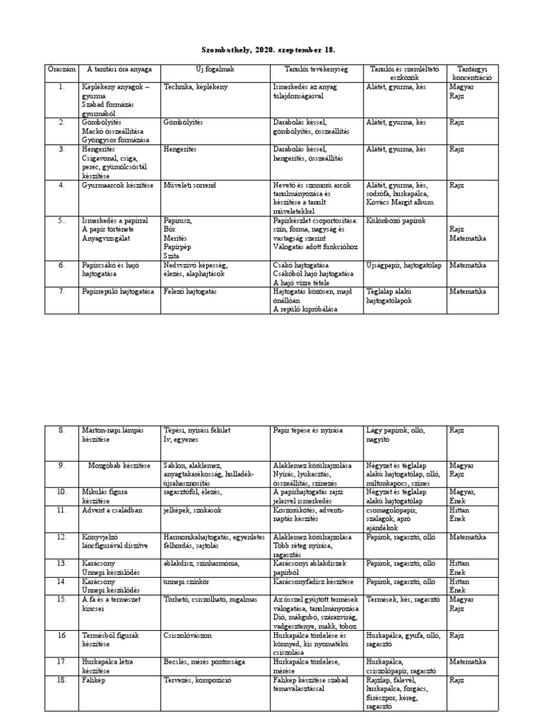 Technika - 2020. | PDF