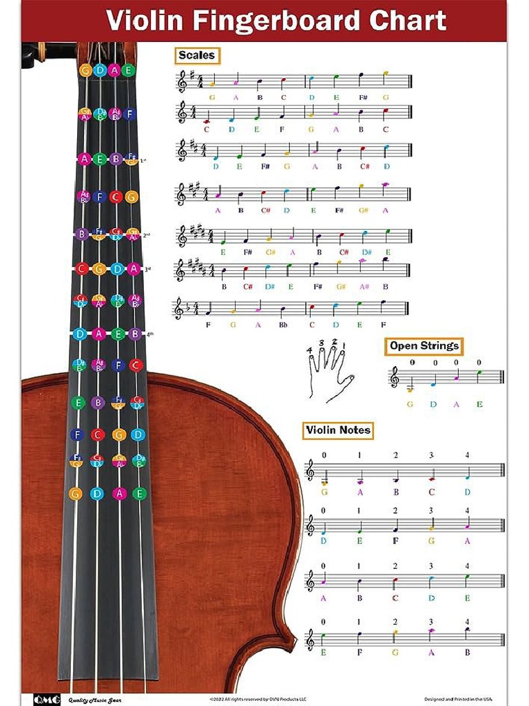 Note Biola | PDF