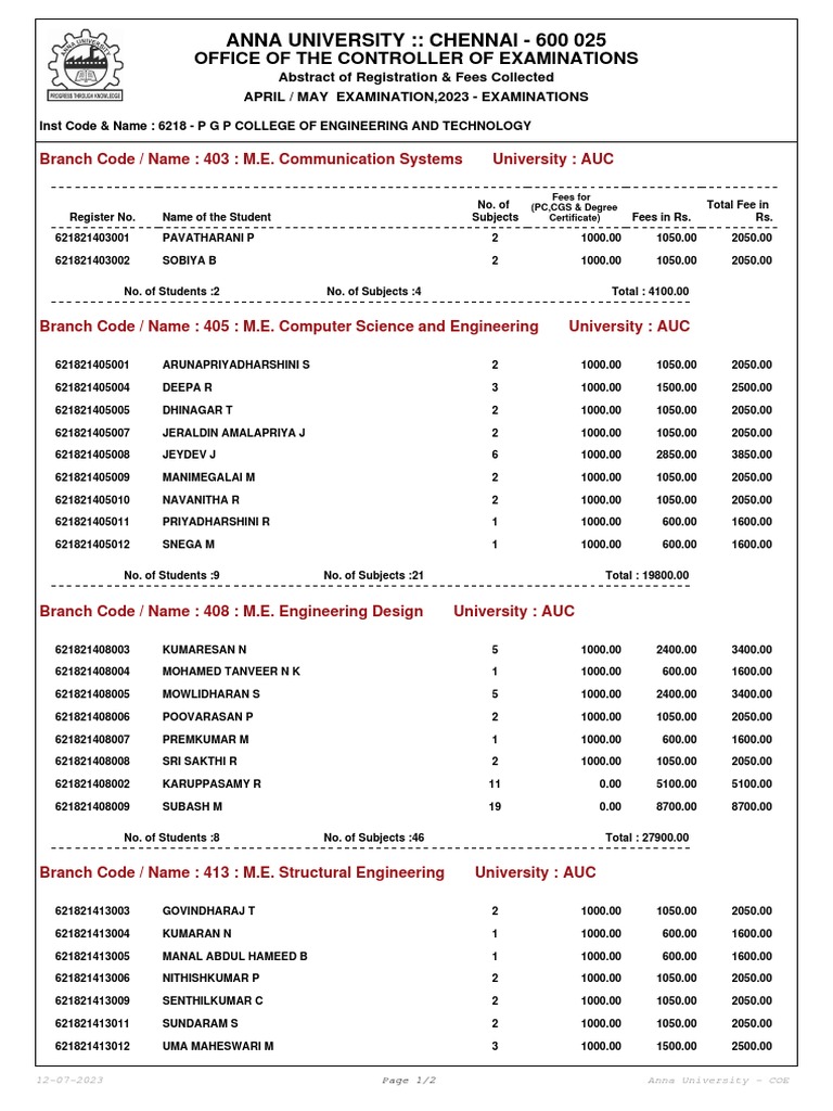Anna University:: Chennai - 600 025: Office of The Controller of ...