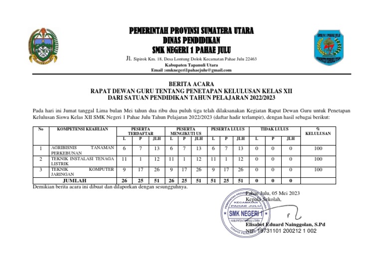 BA Kelulusan SMKN 1 Pahae Julu | PDF