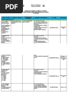 Detailed Lesson Plan in Cookery 9 | PDF | Menu | Sandwich