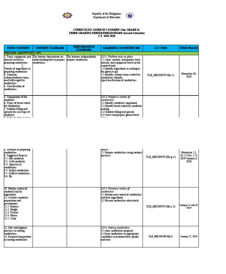 3rd Cookery 9 Curriculum Guide | PDF | Sandwich | Breads