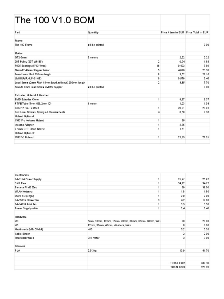 The 100 V1.0 BOM: Quantity Price / Item in EUR Price Total in EUR | PDF