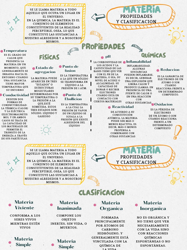 Mapa Conceptual Materia, Propiedades y Clasificación | PDF | Importar ...