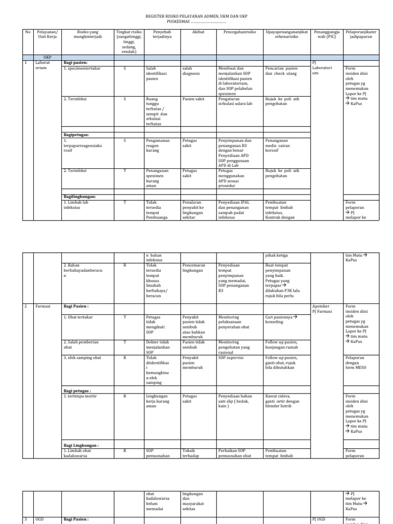 Contoh Register Resiko | PDF